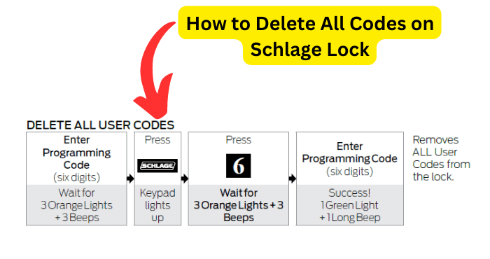 How to Delete All Codes on Schlage Lock - Robodens.com